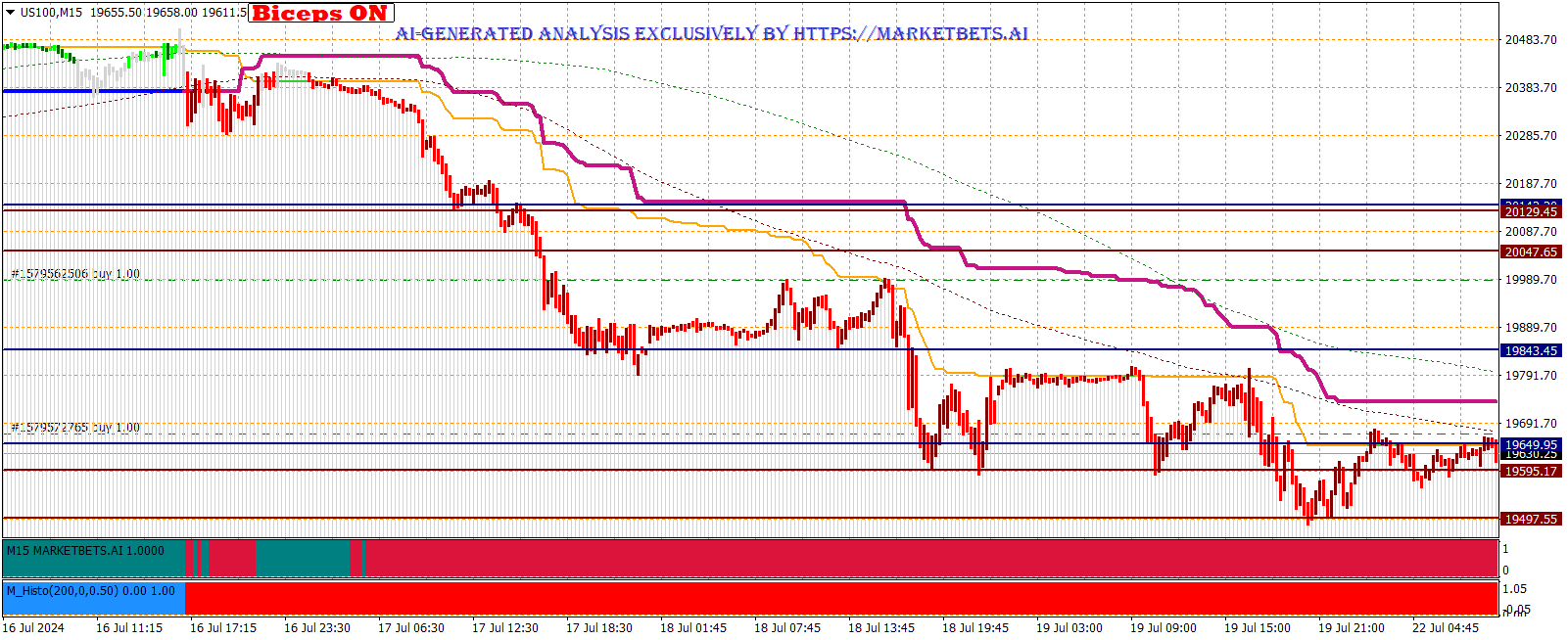 Market Bets Masters of Risk – Daily Trading Signals Instant Updates ... Market Bets Masters of Risk – Daily Trading Signals Instant Updates ...